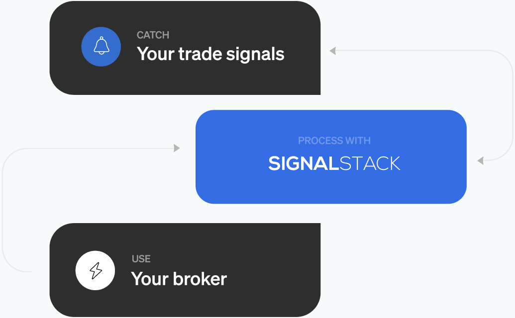SignalStack